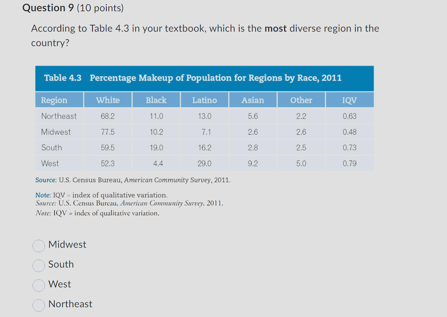 Solved Question 9 (10 ﻿points) ﻿According to the Experian | Chegg.com