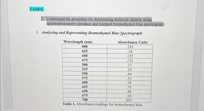 Solved TASKS: 2. Understand the procedure for determining | Chegg.com