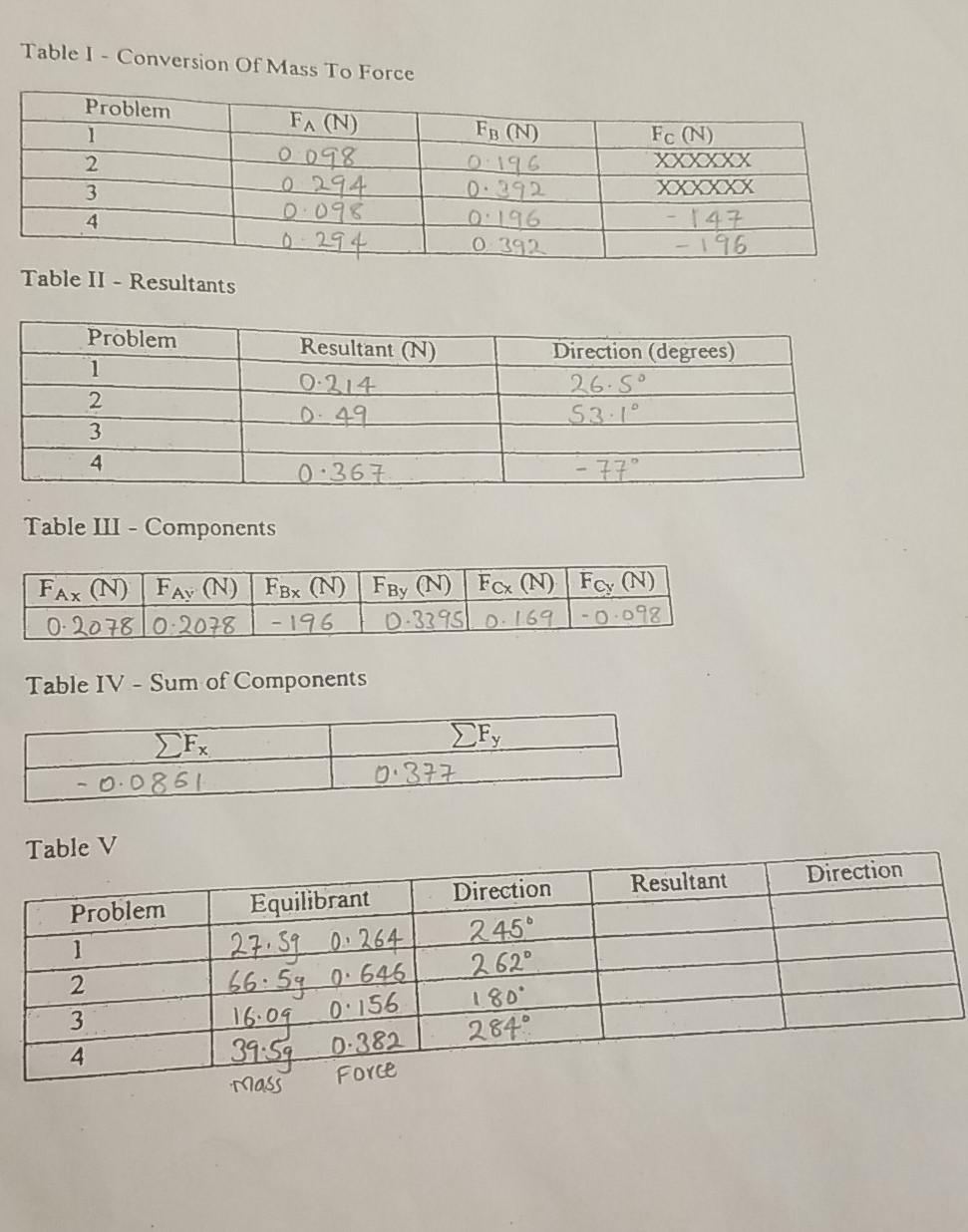 Solved Table I - Conversion Of Mass To Force Problem 1 2. 3 | Chegg.com