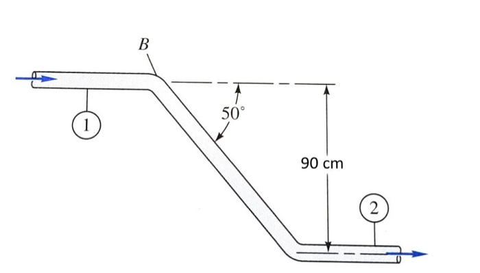 Solved ) Water at 20oC (density = 998 kg/m3) steadily flows | Chegg.com