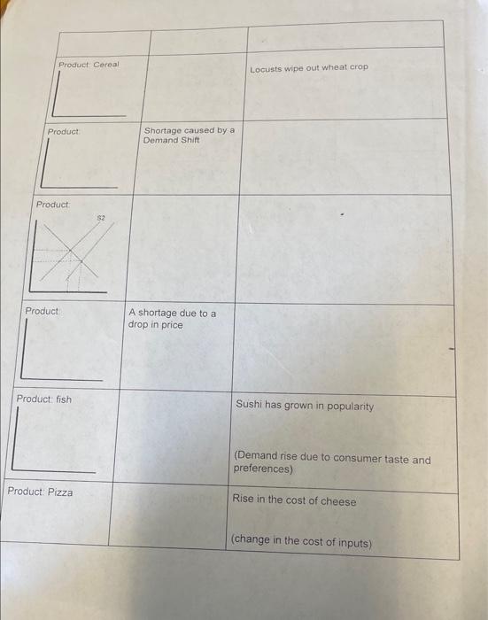Solved Title of this assignment: Supply and Demand: Fill in | Chegg.com
