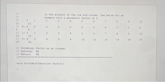 Solved Given the skeleton code provided in the Project 4 | Chegg.com