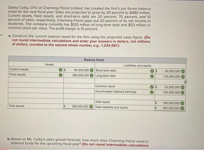 Solved Dahlia Colby, CFO of Charming Florist Limited, has | Chegg.com