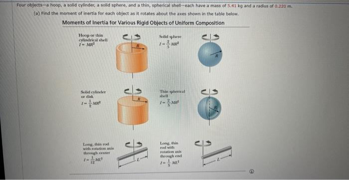 Solved Four objects-a hoop, a solid cylinder, a solid | Chegg.com