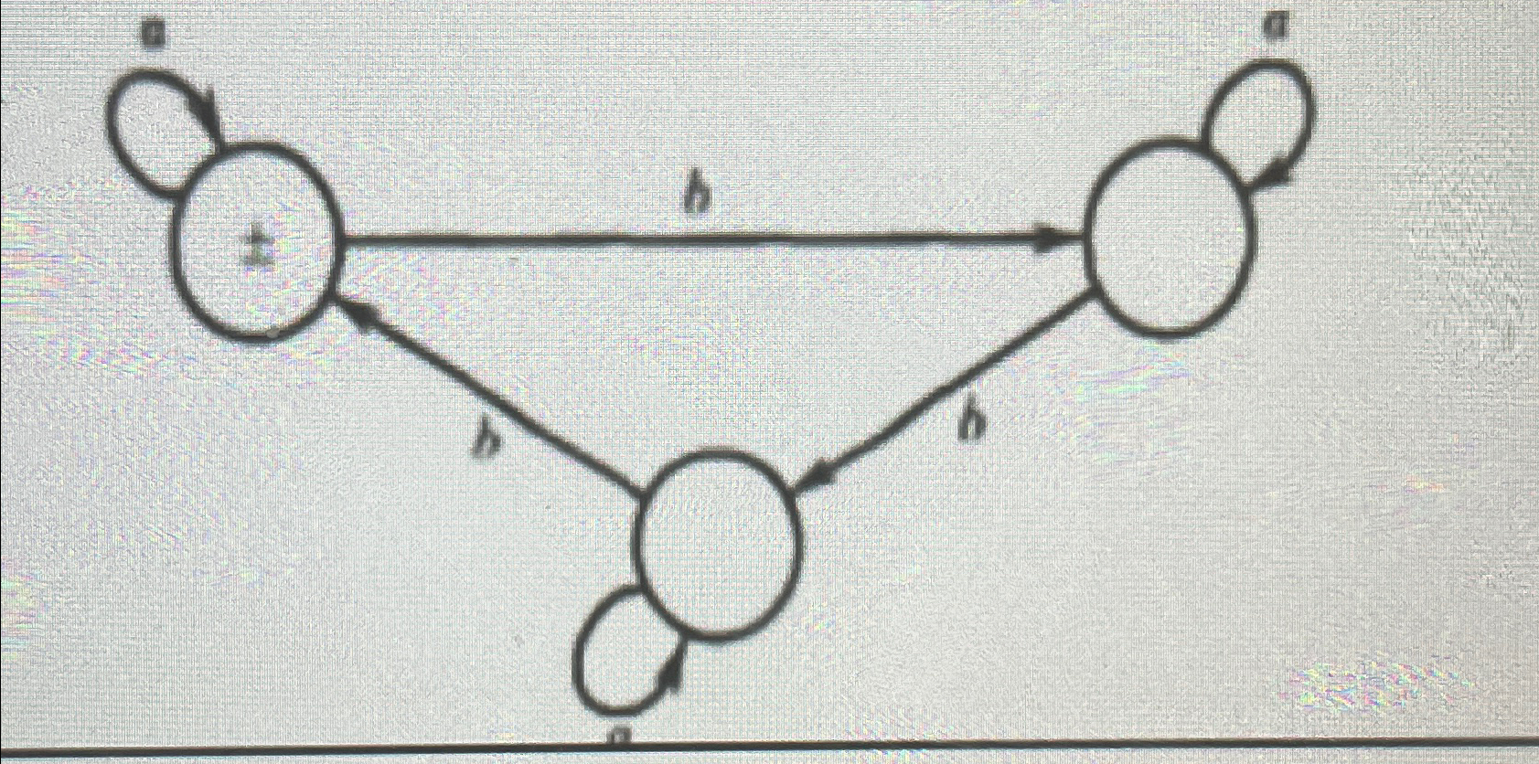 Solved Finf the transition table for this and describe the | Chegg.com