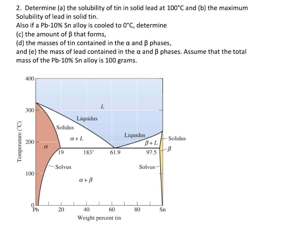 Solved 2. Determine (a) the solubility of tin in solid lead | Chegg.com