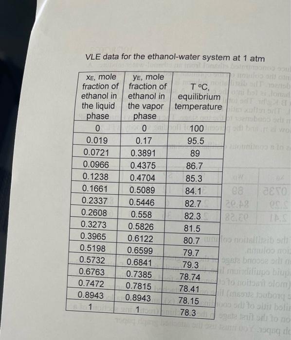 Solved A continuous distillation column is operated to | Chegg.com