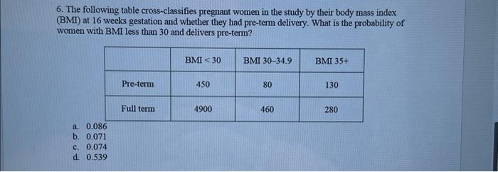 Solved 6. The following table cross-classifies pregnant | Chegg.com