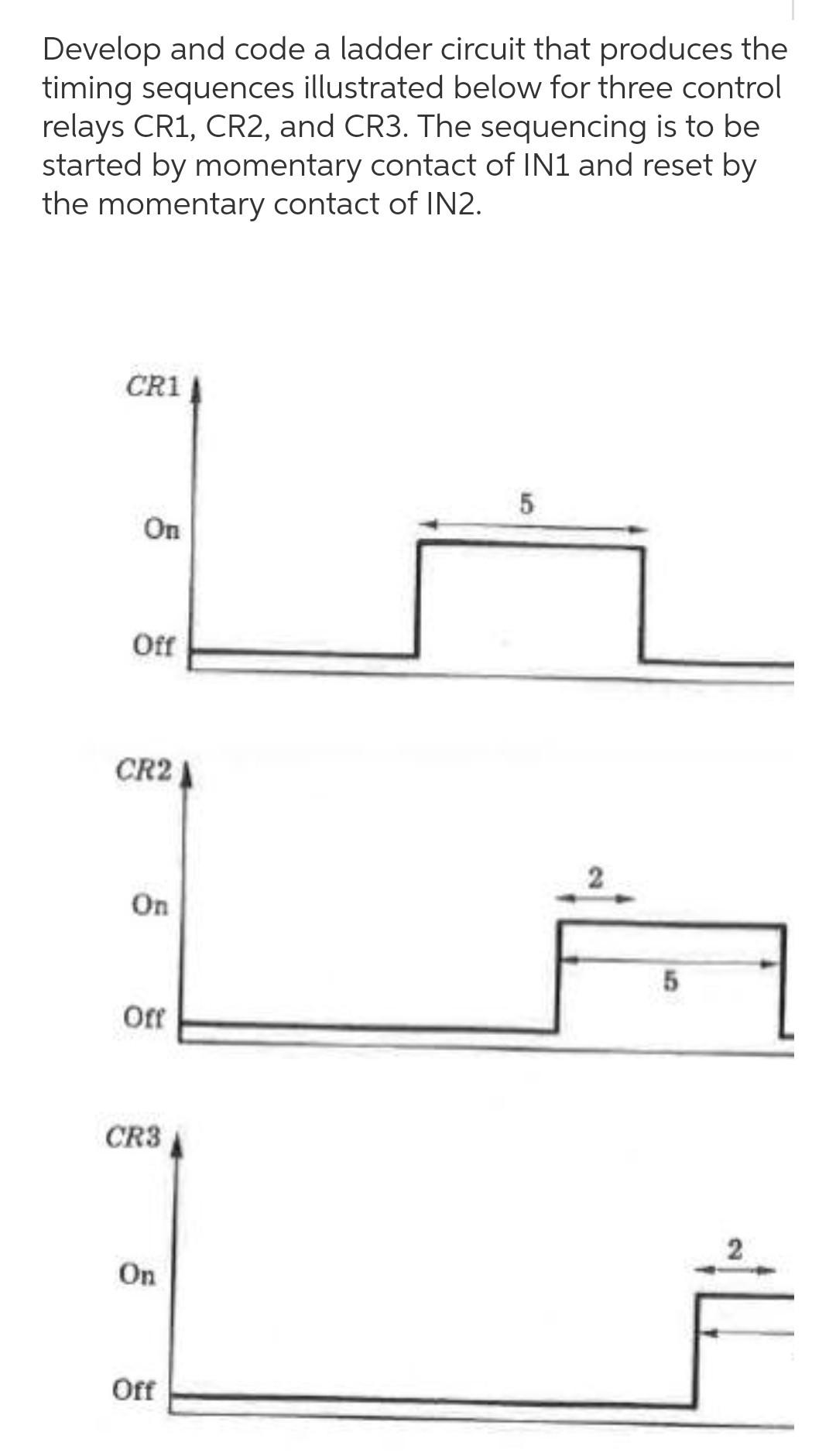 Solved Develop and code a ladder circuit that produces the | Chegg.com