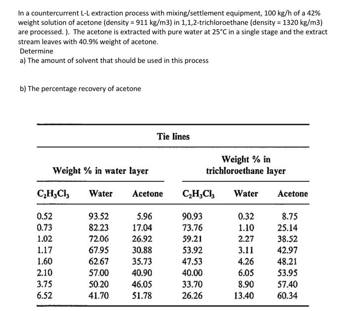 Solved In a countercurrent L-L extraction process with | Chegg.com