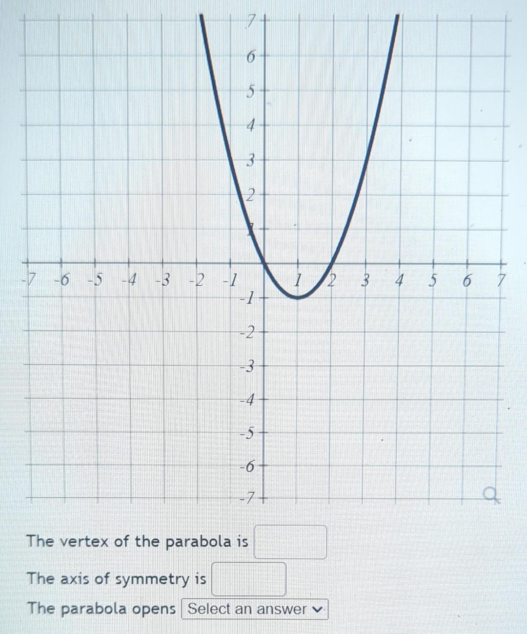 Solved The vertex of the parabola is The axis of symmetry is | Chegg.com