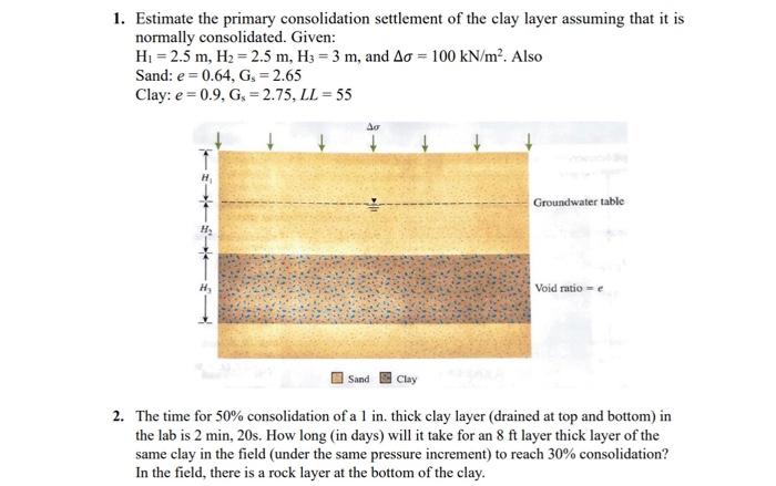 Solved 1. Estimate the primary consolidation settlement of | Chegg.com