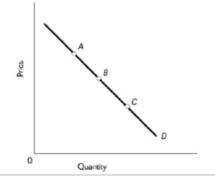 Solved The below figure shows a linear (straight-line) | Chegg.com
