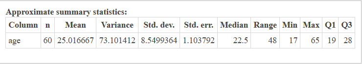 Solved Approximate summary statistics:Column n Mean Variance | Chegg.com