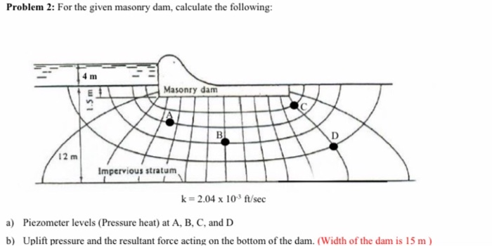 Solved Problem 2: For the given masonry dam, calculate the | Chegg.com