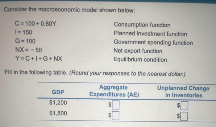 Solved Consider the macroeconomic model shown below: Fill in | Chegg.com