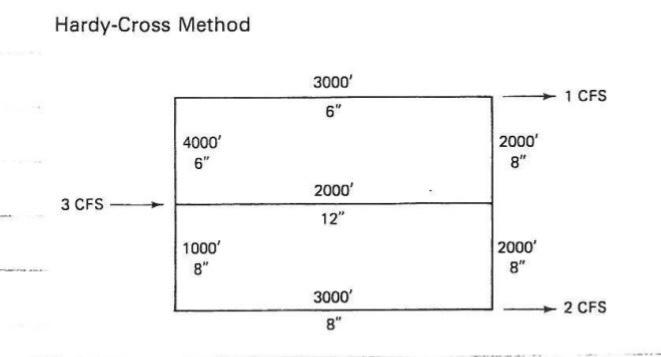 Solved using the Hardy Cross Method perform two iterations | Chegg.com