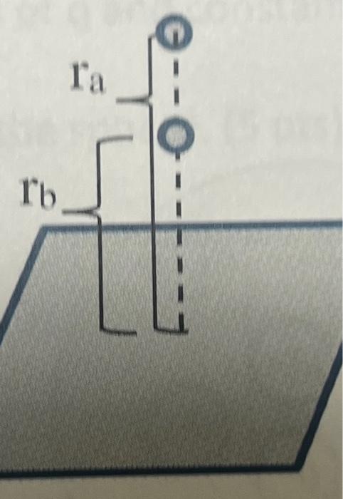 Solved What is the potential dofference between the 2 points | Chegg.com