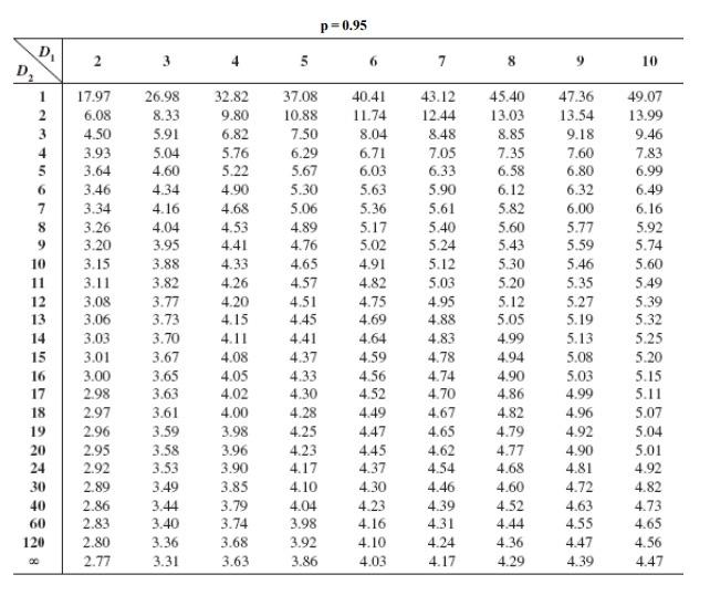 Solved Automatic shutoff valves contain sensors that cut off | Chegg.com