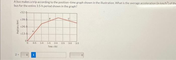Solved A bus makes a trip according to the position-time | Chegg.com