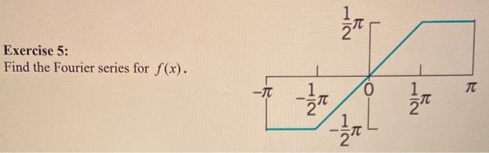 Solved Exercise 5: Find the Fourier series for f(x). | Chegg.com