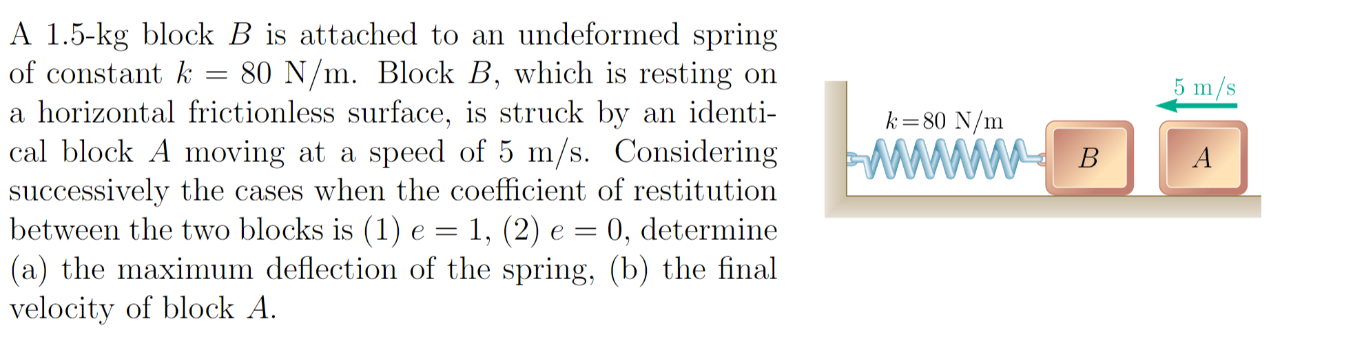 A 1.5-kg ﻿block B ﻿is attached to an undeformed | Chegg.com