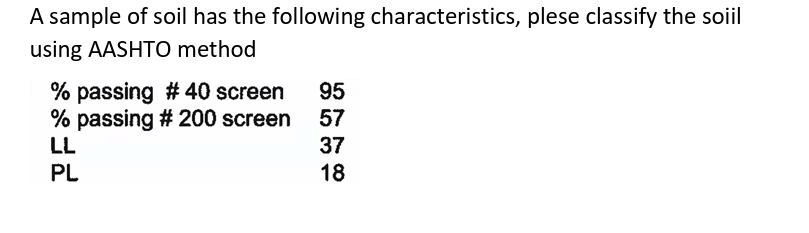 Solved A sample of soil has the following characteristics, | Chegg.com