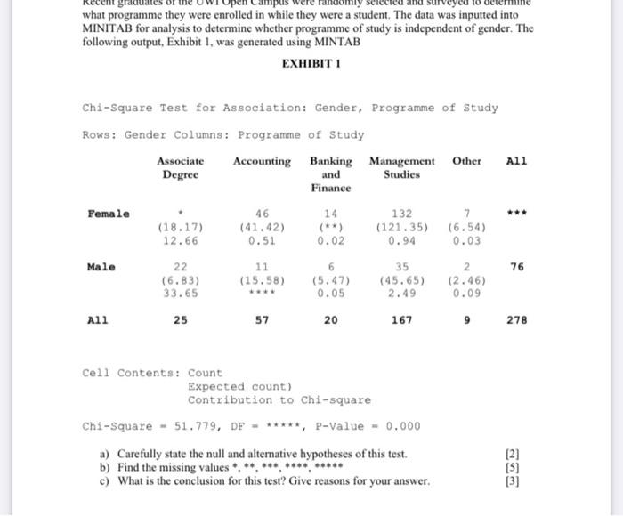 Solved what programme they were enrolled in while they were | Chegg.com