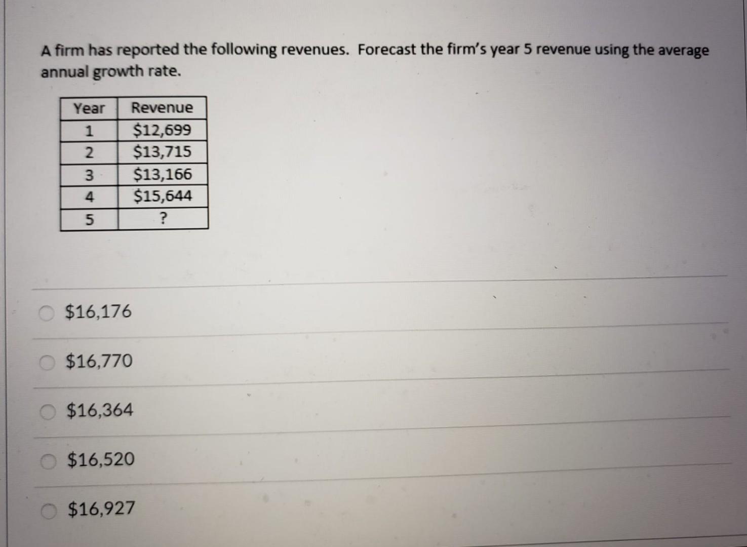 Solved A firm has reported the following revenues. Forecast | Chegg.com