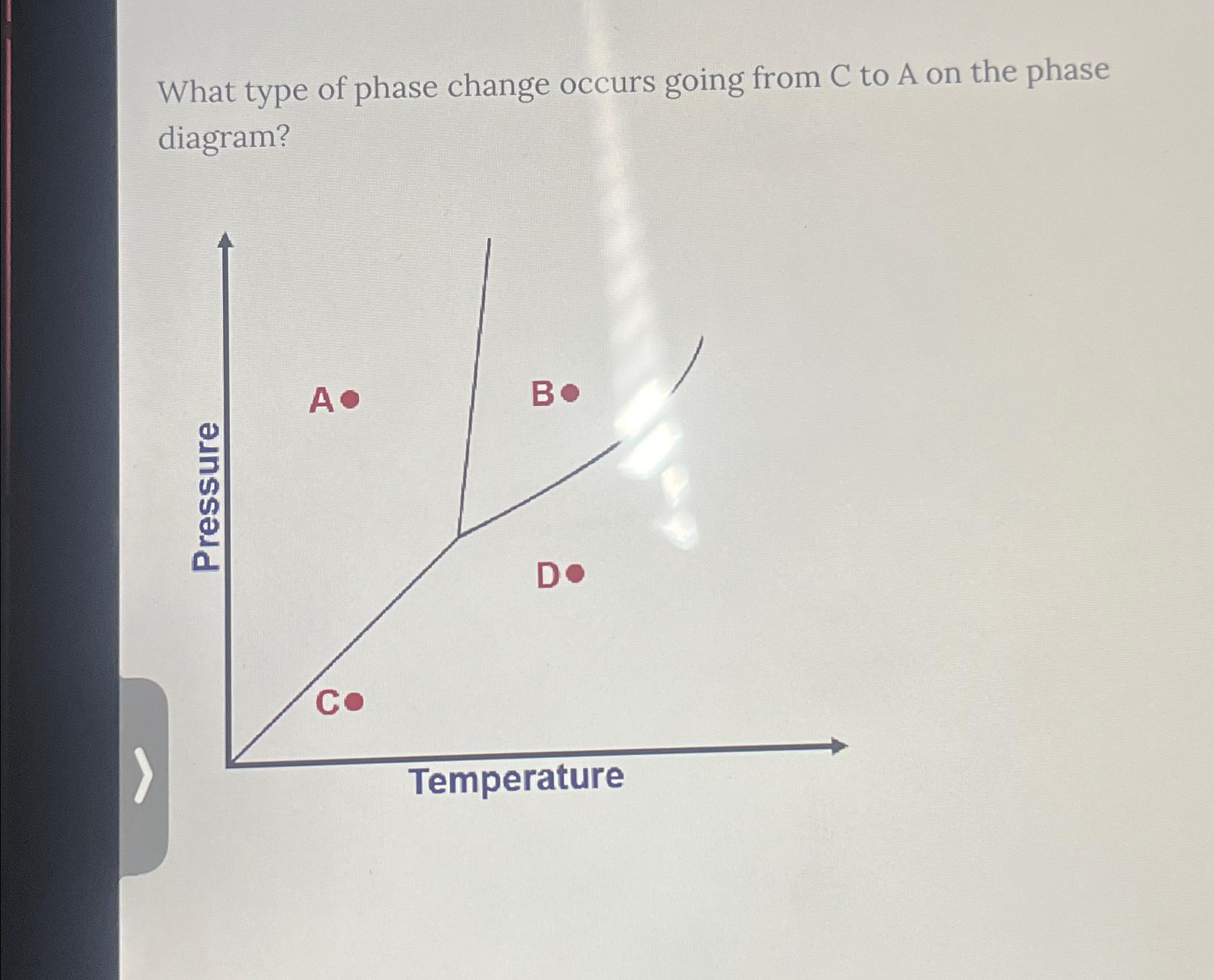 What type of phase change occurs going from C ﻿to A | Chegg.com