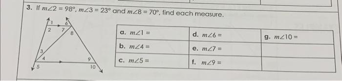 Solved 3. If m∠2=98∘,m∠3=23∘ and m∠8=70∘, find each measure. | Chegg.com