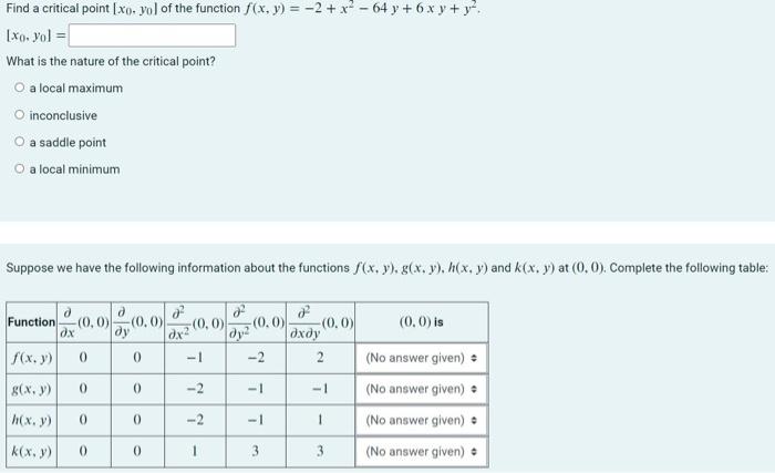 Solved Find a critical point [x0,y0] of the function | Chegg.com