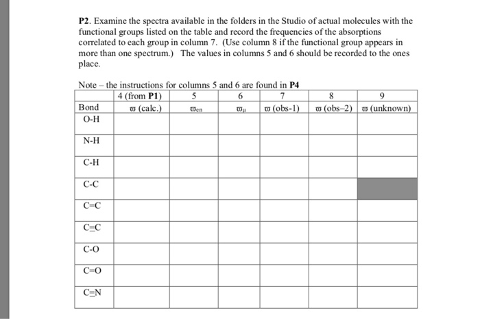 INFRARED SPECTROSCOPY Pl. Complete the four columns | Chegg.com