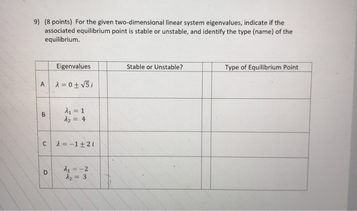 Solved For the given two-dimensional linear system | Chegg.com