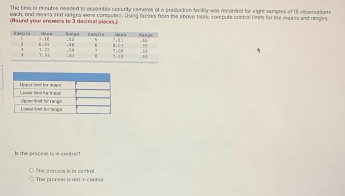 Solved Factors for three-sigma control limits for xˉ and R | Chegg.com