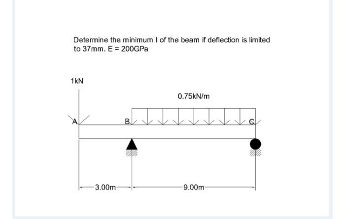 Solved Determine the minimum 1 of the beam if deflection is | Chegg.com
