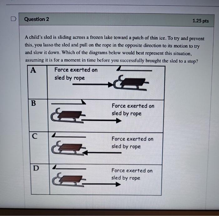 Solved A child's sled is sliding across a frozen lake toward | Chegg.com