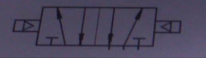 Solved Choose all the correct answers. Choose which symbol | Chegg.com