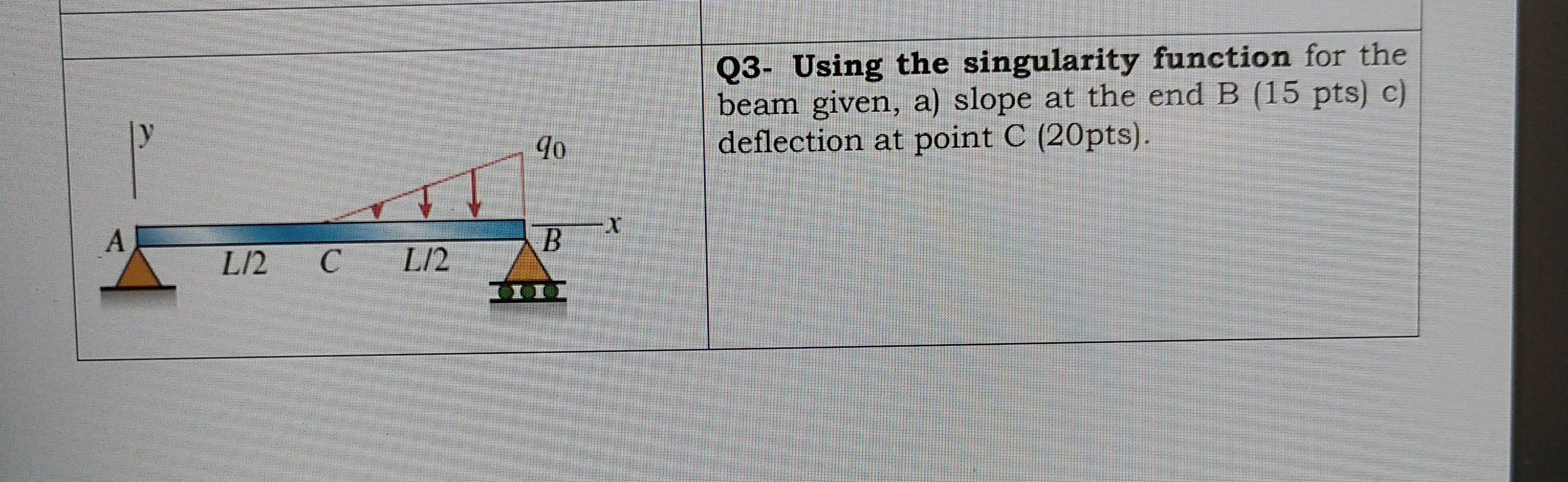Solved Q3 using The Singularity Function For Thebeam