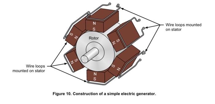 Solved By referring to Figure 10, describe the construction | Chegg.com