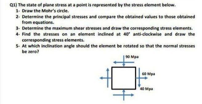 Solved Q1) ﻿The state of plane stress at a point is | Chegg.com