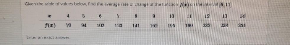 Solved Given the table of values below, find the aver age | Chegg.com