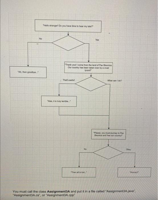 Solved Assignment3A: Decision Trees: Many videos games and | Chegg.com