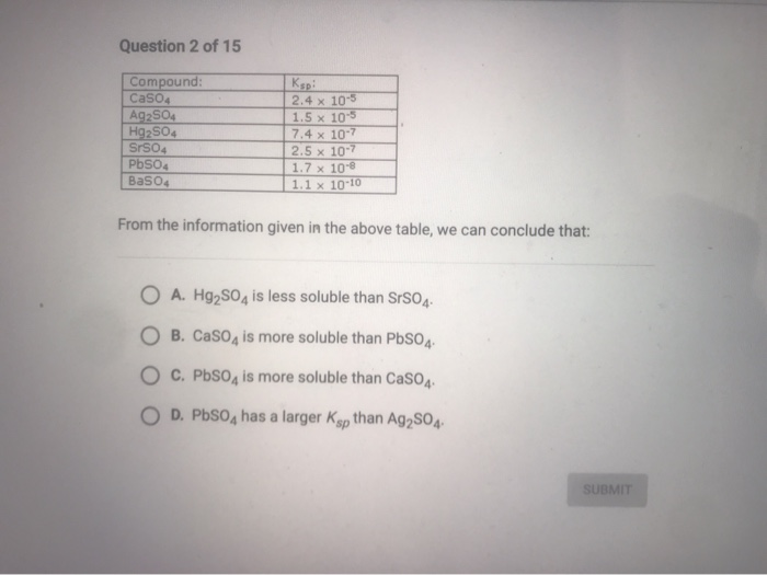 Solved Question 2 of 15 Compound: CaSO4 Ag2SO4 Hg2SO4 SrS04 | Chegg.com