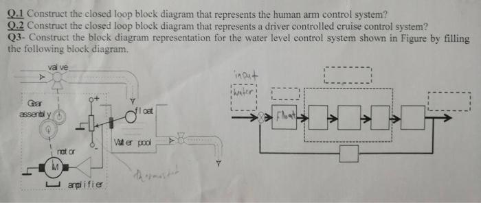 Q.1 Construct the closed loop block diagram that | Chegg.com