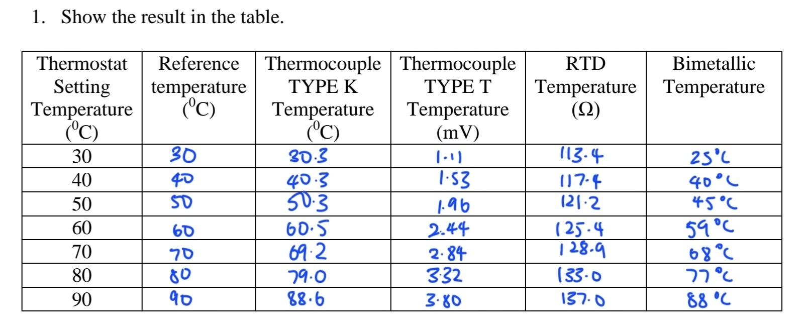 Solved TEMPERATURE MEASURING APPARATUS TITLE: Performance of | Chegg.com