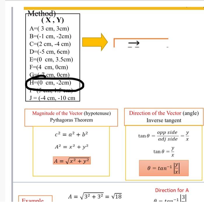 Solved Magnitude of the Vector (hypotenuse) Pythagoras | Chegg.com