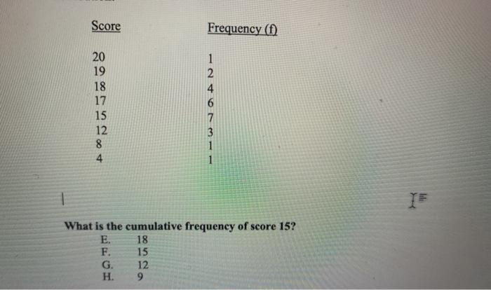 Solved Score Frequency (f) 20 19 18 17 15 12 8 4 1 2 4 6 7 3 | Chegg.com
