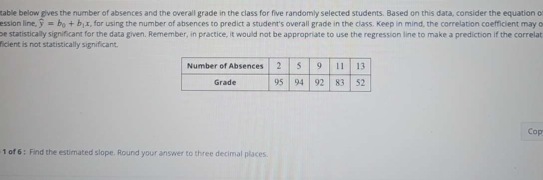Solved table below gives the number of absences and the | Chegg.com