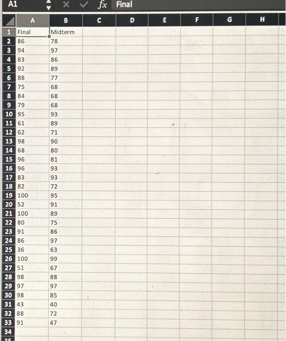 [Solved]: The accompanying data file shows the midterm and